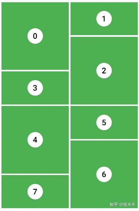 Flutter中关于StaggeredGridView的点滴 - 知乎