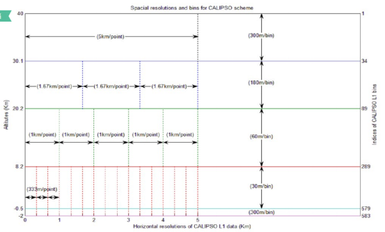 CALIPSO数据调研 - 知乎