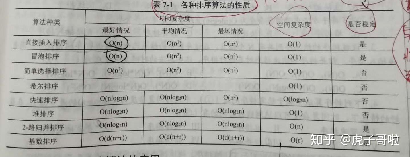 python中的sort之timsort学习 - 知乎