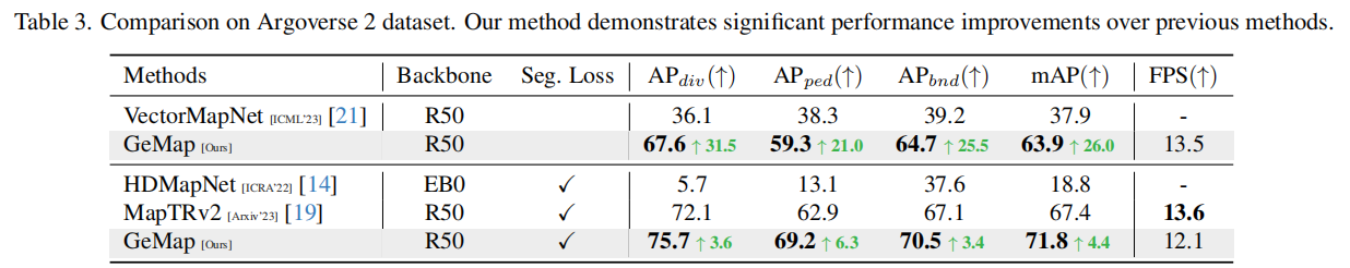 代码和模型权重完全开源！GeMap：从几何性质出发的在线高精地图构建方案 - 知乎