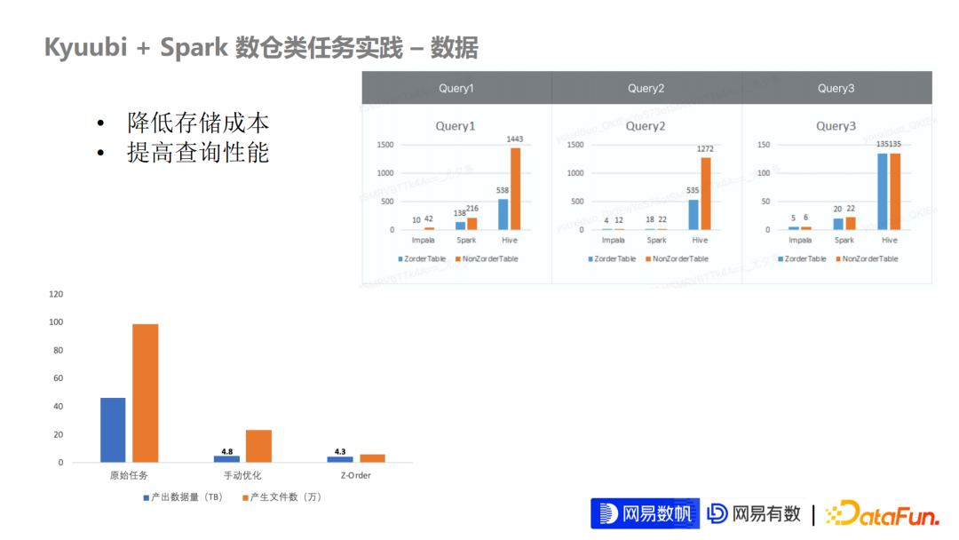 网易基于 Kyuubi + Spark 内核优化以及实践 - 知乎