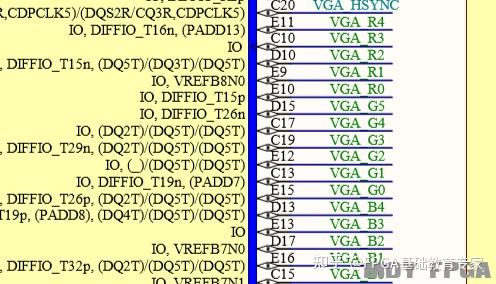 【FPGA至简设计原理与应用】书籍连载17 第三篇 FPGA至简设计项目 第八章 VGA显示颜色 - 知乎