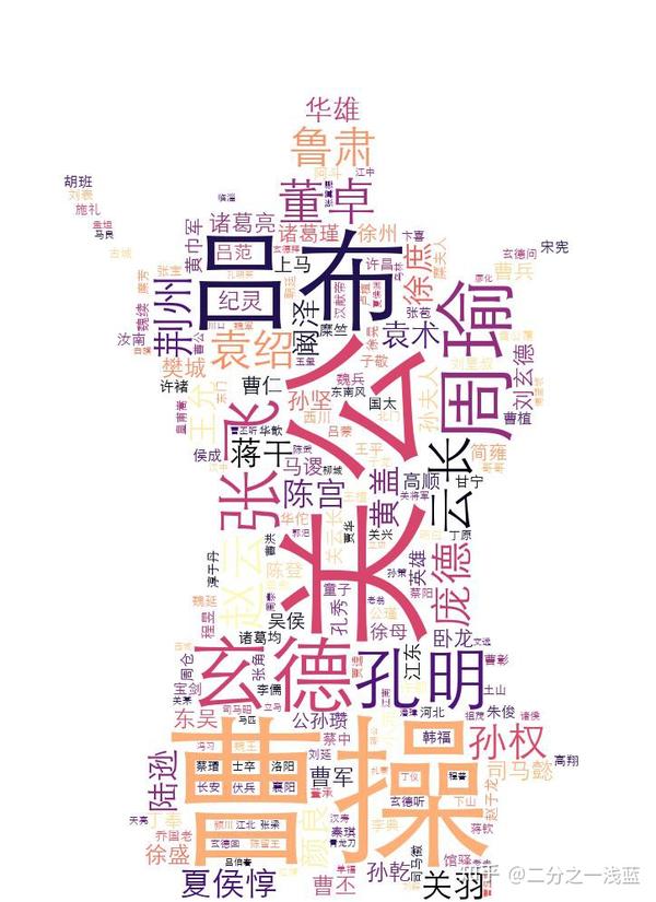 Python中jieba库和wordcloud词云库配合使用进阶，生成指定形状和颜色的词云图 - 知乎