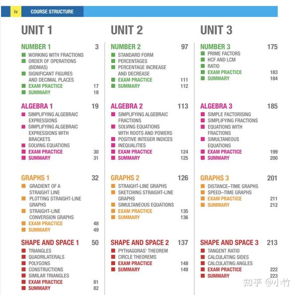 IGCSE教材课本PDF合集，剑桥学姐整理 - 知乎