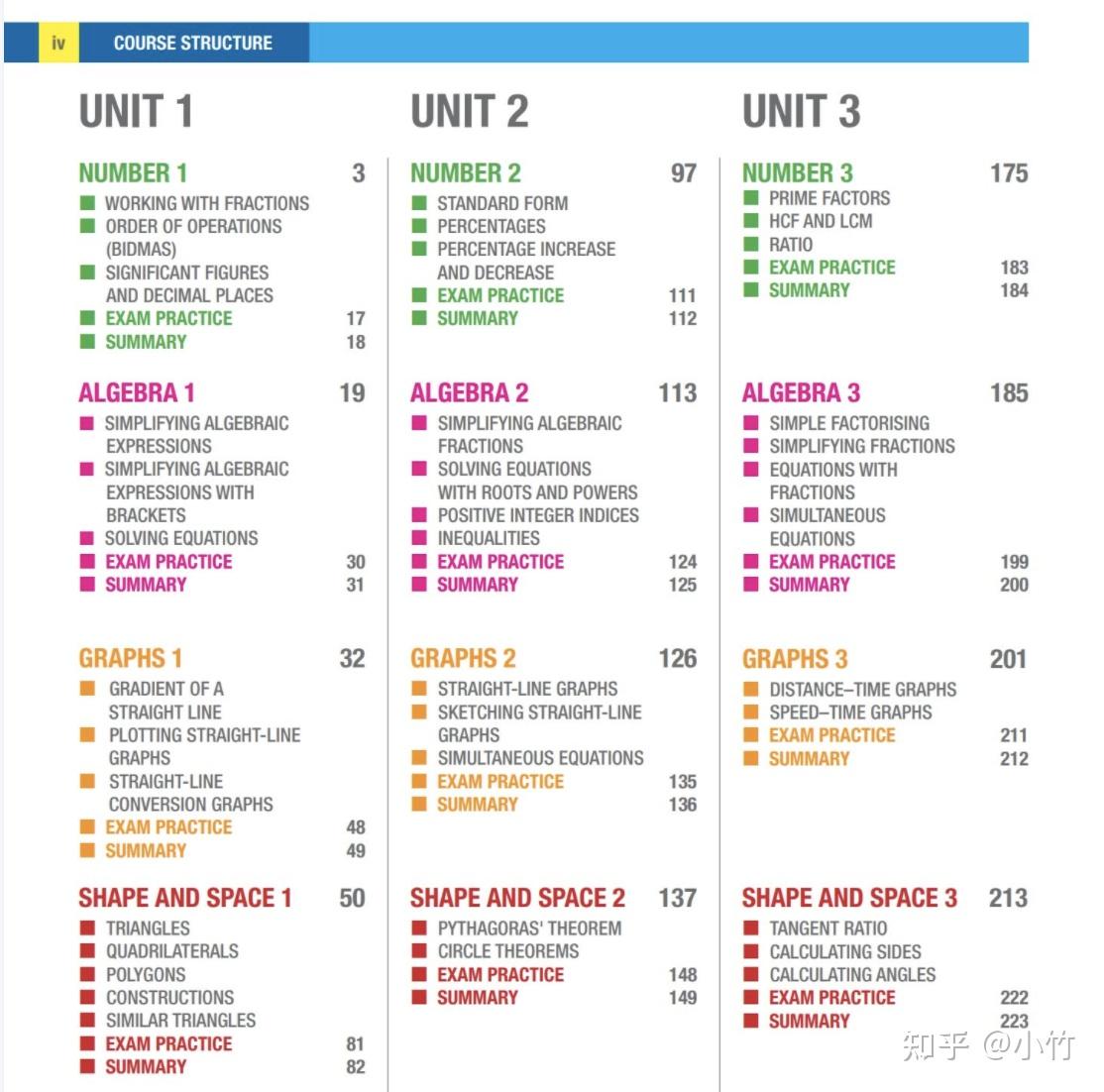 IGCSE教材课本PDF合集，剑桥学姐整理 - 知乎
