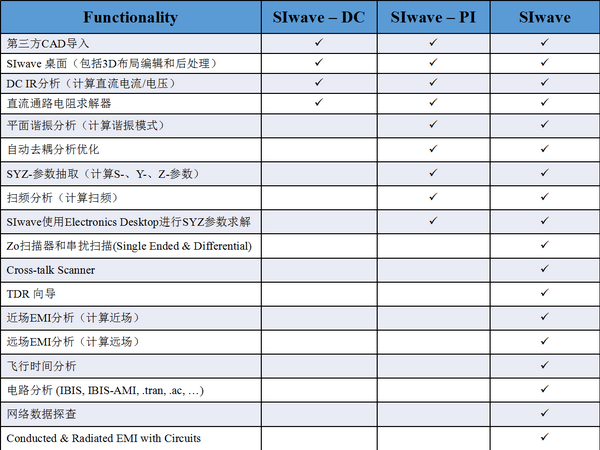 ANSYS SIwave - 知乎