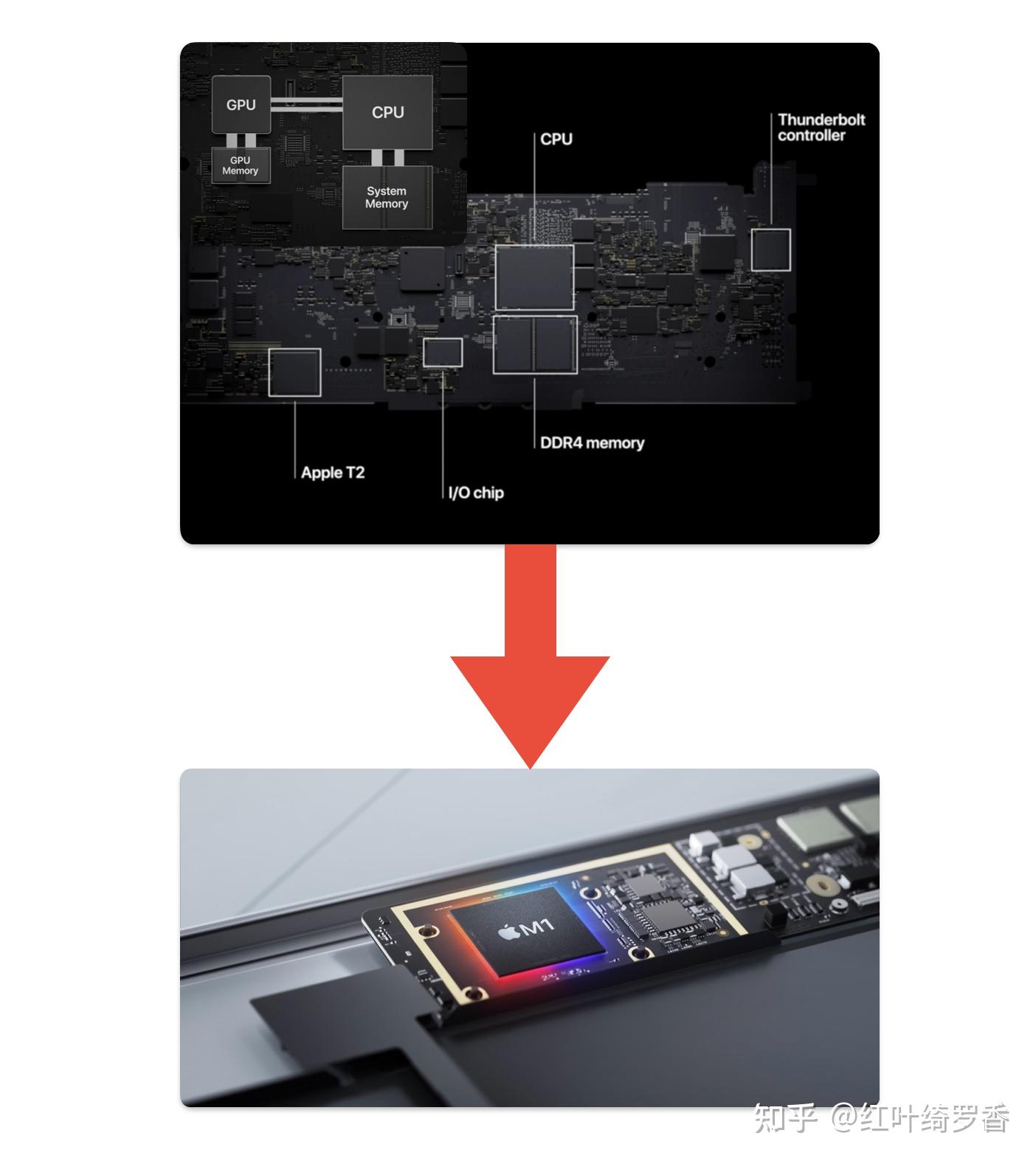 M4芯片性能详细评测解读。苹果电脑M1/M2/M3/M4芯片全面解读，Apple Silicon M系列芯片终极篇！iPad/Mac ...