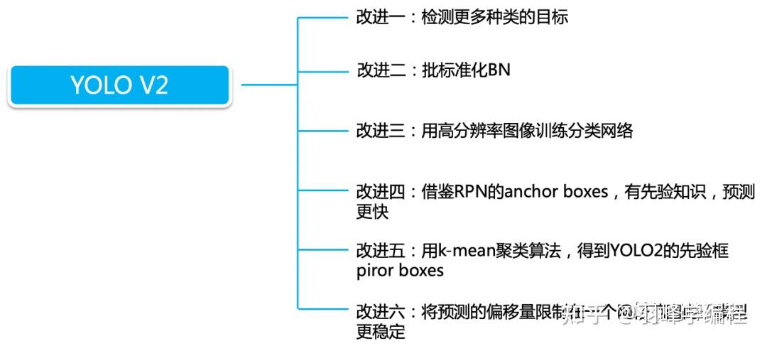 一文搞懂YOLOv3 - 知乎