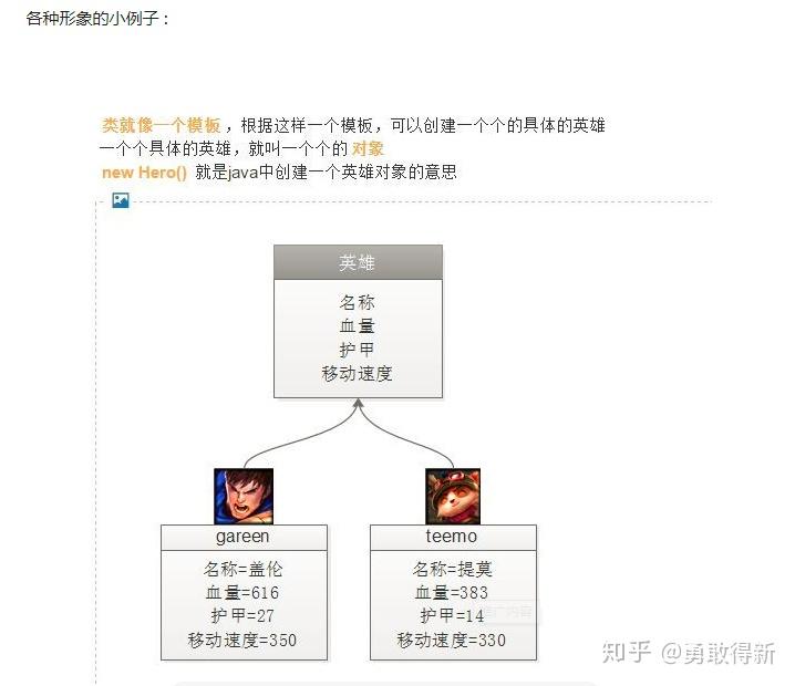 最适合初学者的java练手项目！ 知乎 