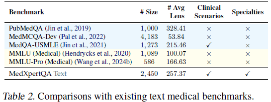 清华大学团队发布 MedXpertQA以评估医疗多模态大模型（LMM）性能 - 知乎