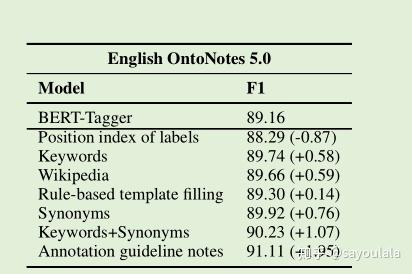 ACL2020-MRC Framework for Named Entity Recognition - 知乎