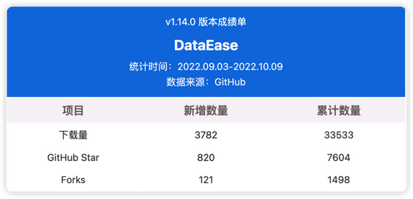 Sql数据集支持数据参考功能，新增飞书、钉钉、企业微信平台接入支持，dataease开源数据可视化分析平台v1150发布 知乎 