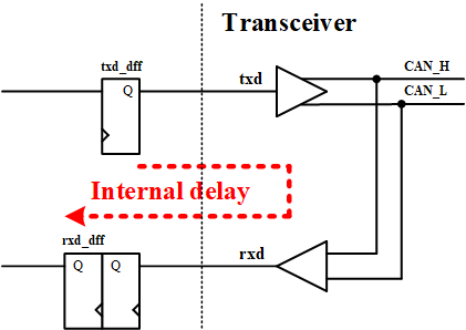 CAN接口超级进阶——Bit Time全解 - 知乎