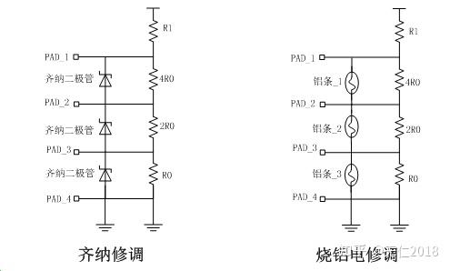 芯片测试之Trim(修调)的应用原理及修调方法介绍 - 知乎