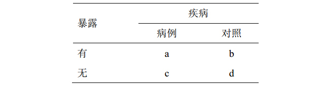 怎么区分OR和RR？用实例来告诉你！ - 知乎