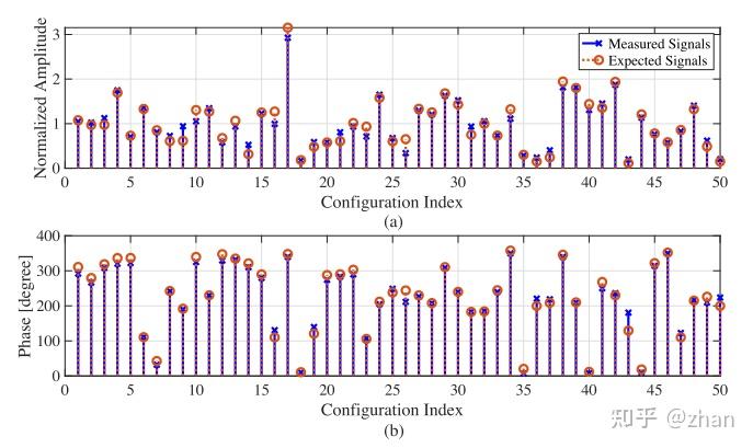 Reconfigurable Intelligent Surface Based RF Sensing: Design ...