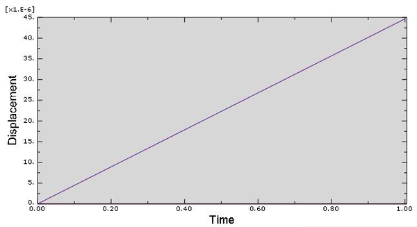 【JY】 ABAQUS子程序UEL的有限元原理与应用 - 知乎