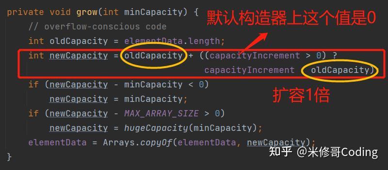 从源代码看ArrayList和Vector的区别 - 知乎