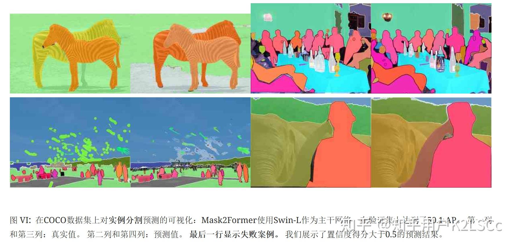 Masked-attention Mask Transformer for Universal Image Segmentation - 知乎