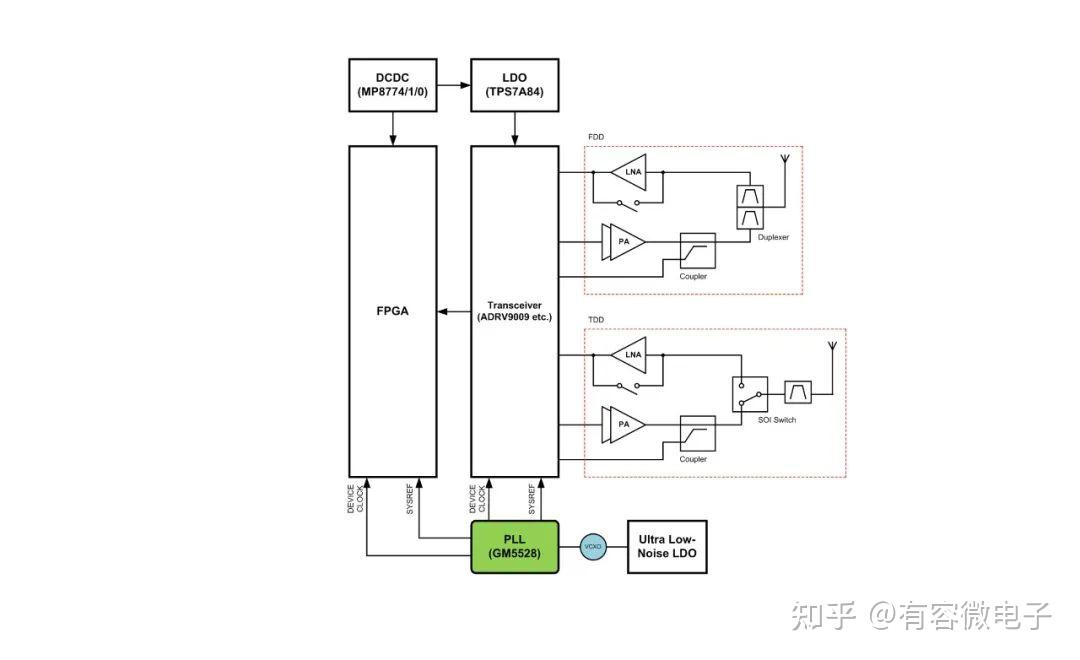 有容微电子时钟芯片GM5528简介 - 知乎