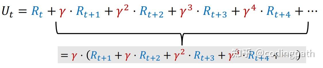 王树森老师 DRL 课程笔记 P2-价值学习 (Value-Based Reinforcement Learning) - 知乎