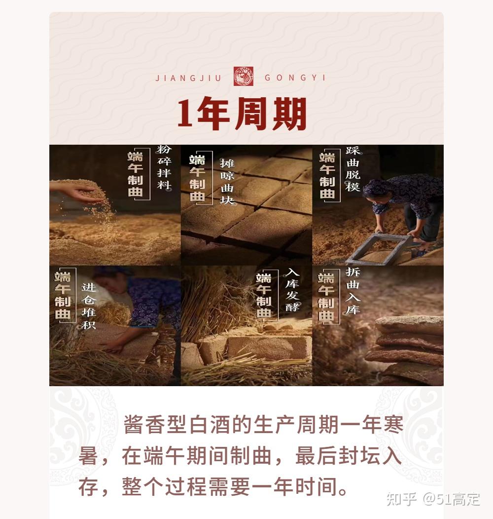 12987——传统酱酒酿造工艺 知乎
