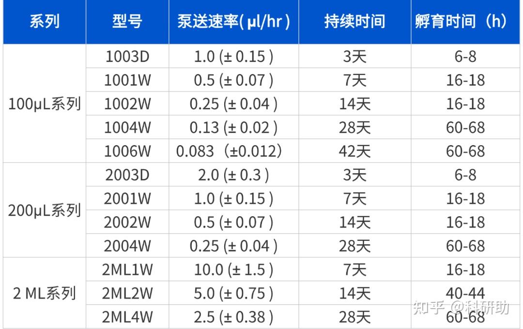高血压造模步骤不清晰？看这一篇就够了！ - 知乎