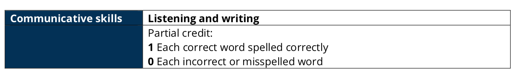 PTE听力WFD得分技巧 - 知乎