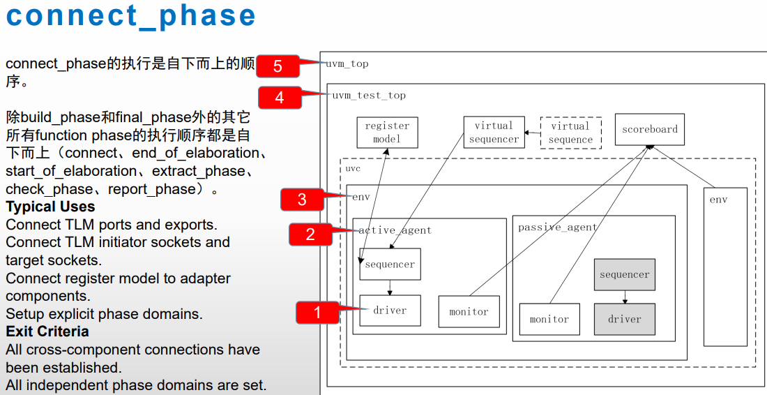 uvm中应该推荐使用reset，main等run_time phase，还是使用run_phase? - 知乎