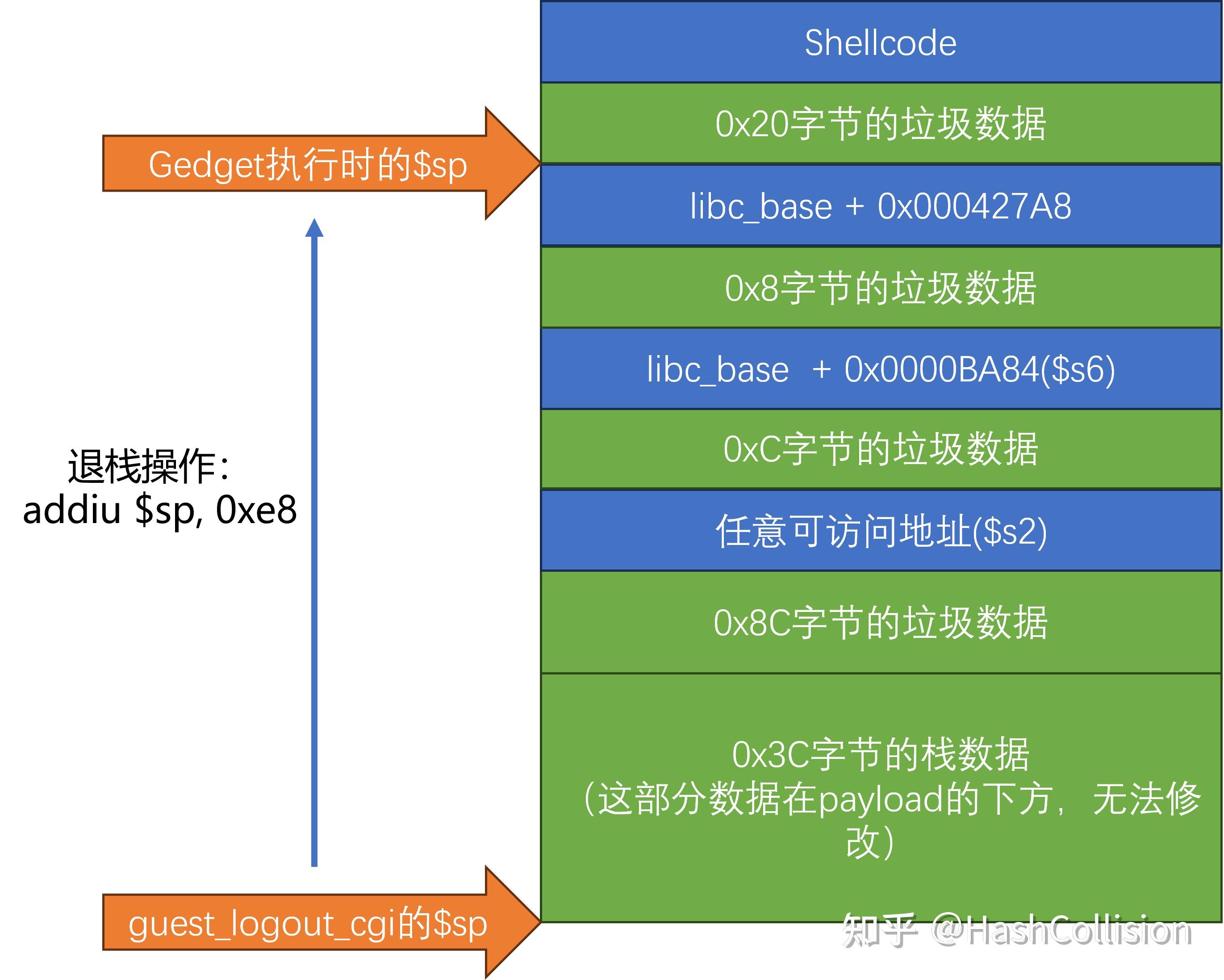 CTFer成长日记15：CVE-2020-3331漏洞复现 - 知乎