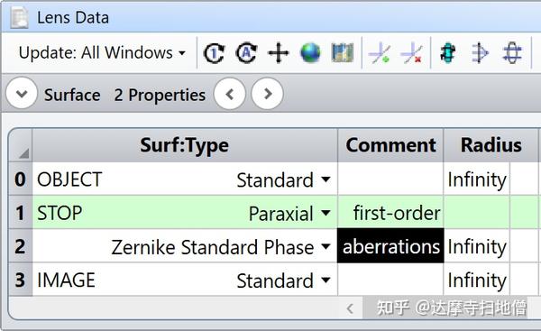 Ansys Zemax | 如何使用 Zenike 系数对黑盒光学系统进行建模 - 知乎