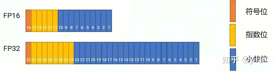 【CN-PT5】Cambricon PyTorch 混合精度训练 - 知乎
