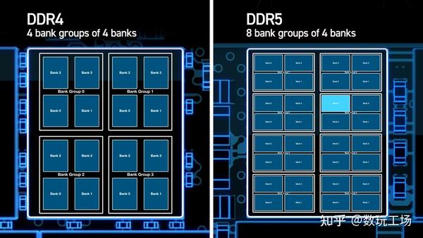 更快频率更大带宽，Crucial英睿达DDR5 4800Mhz内存开箱 - 知乎