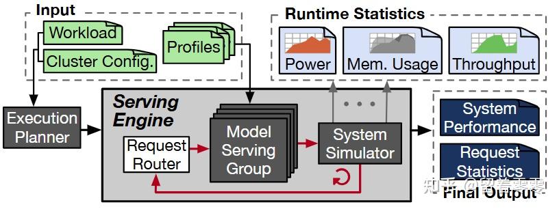 Agent Infra 正在重塑 AI Infra：从 Serving、State 到 Scheduling 的一次系统性改写（汇总并解析最新 ...