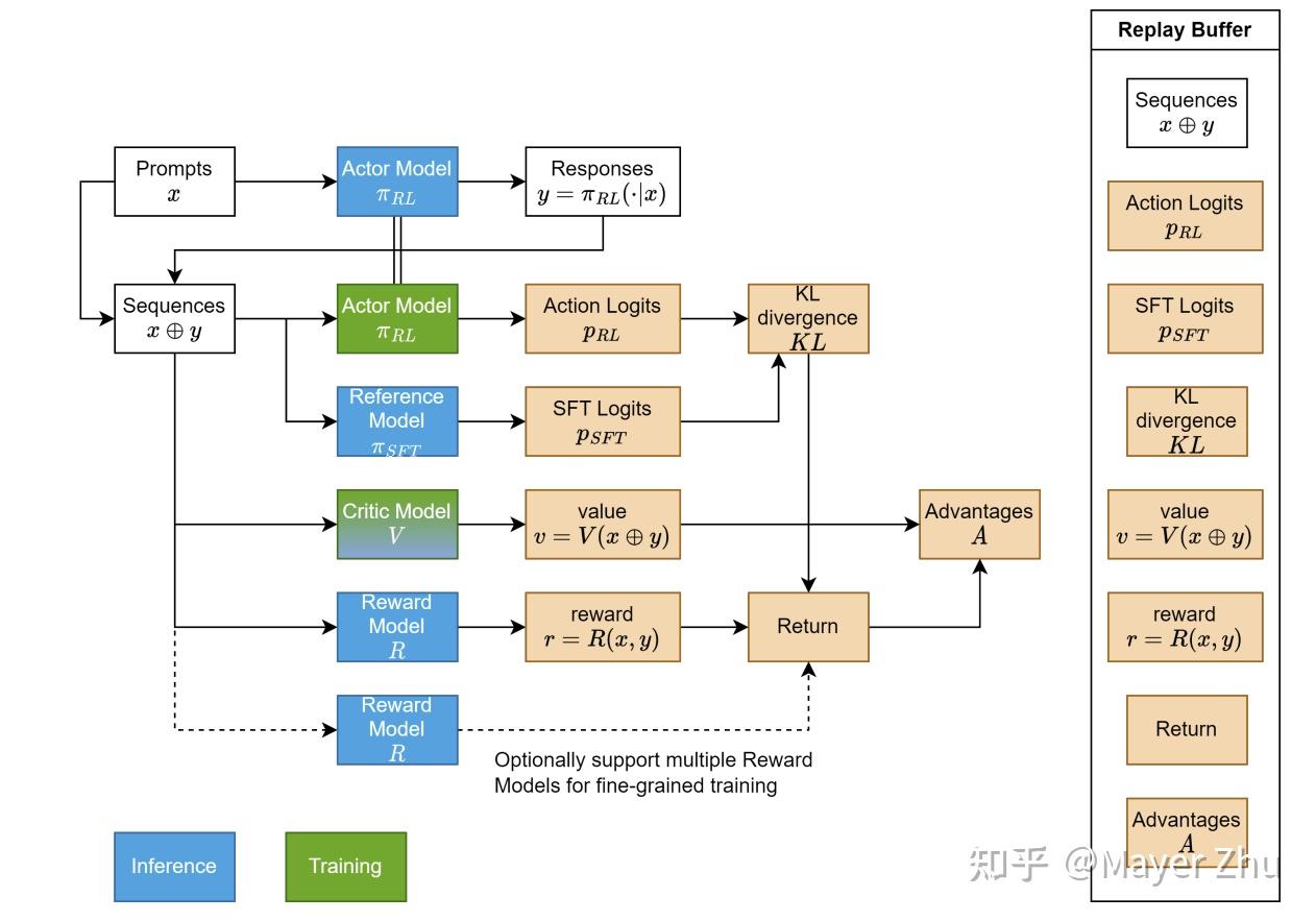 LLM+RL学习笔记 - 知乎