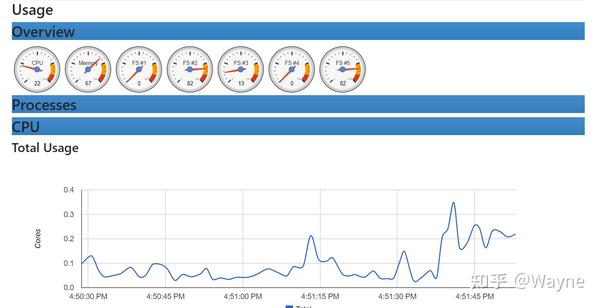 Prometheus完整的部署方案+实战实例 - 知乎