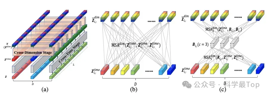 时间序列8个基准Baseline模型及其详细解读 - 知乎