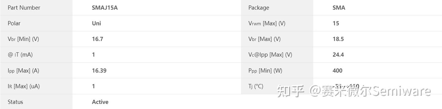 SMAJ15A系列通用型单向TVS二极管产品参数及其应用特性 - 知乎