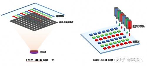 三大技术——OLED、WOLED、QD-OLED的对比分析 - 知乎