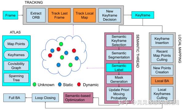 论文阅读《RDS-SLAM: Real-Time Dynamic SLAM Using Semantic Segmentation Methods》(Access 2021) - 知乎