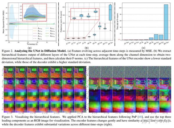 加速！Faster Diffusion：重新思考 UNet 编码器在扩散模型中的作用 - 知乎