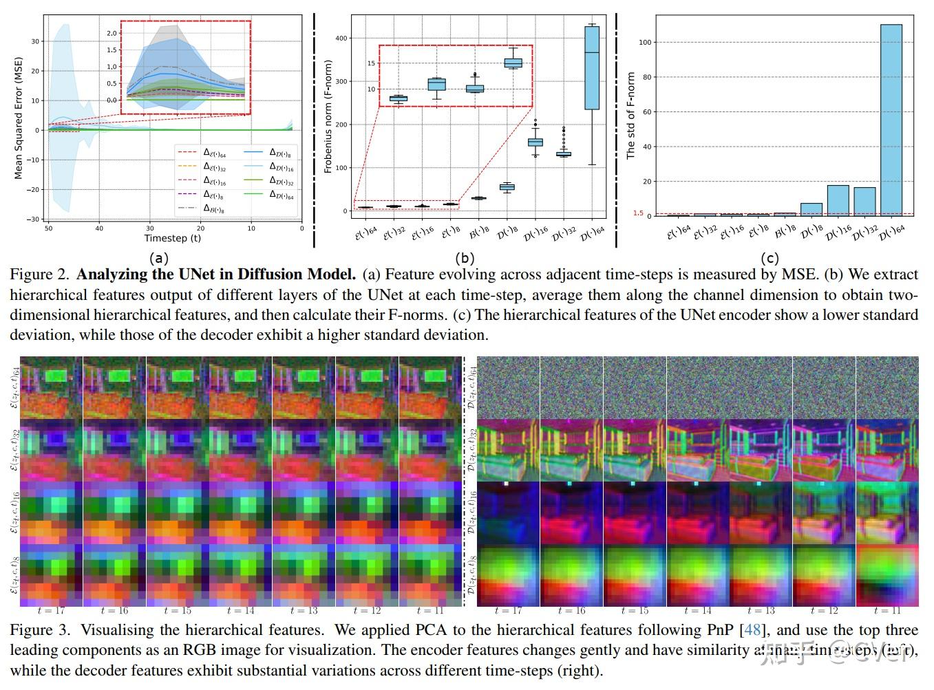 加速！Faster Diffusion：重新思考 UNet 编码器在扩散模型中的作用 - 知乎