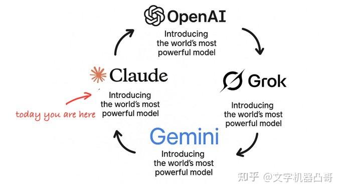 Claude 4全新发布，AI圈又迎来新的“炸裂”（附Claude国内注册订阅指南） - 知乎