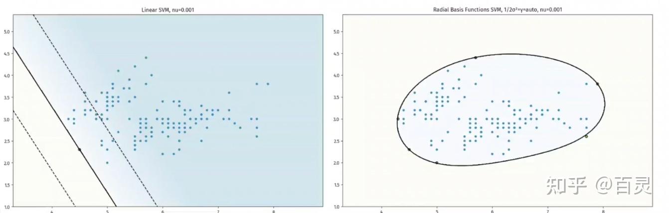 One Class SVM 异常检测 - 知乎