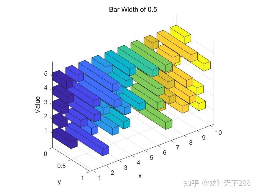 MATLAB的bar3h函数绘制水平的三维柱形图实例加程序 - 知乎