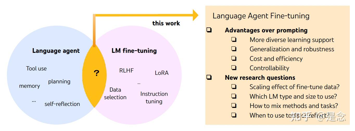 2024年大模型Agent tuning关键技术Fireact, Agent-FLAN, AgentOhana, Agent LUMOS ...