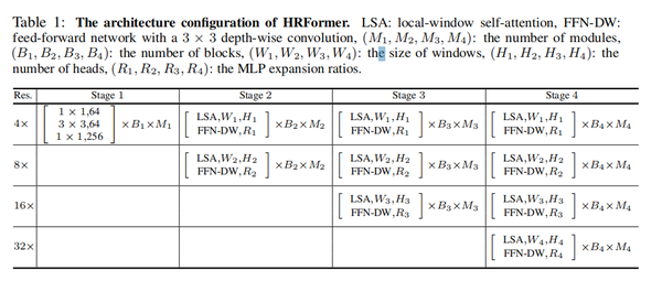 HRFormer: High-Resolution Transformer for Dense Prediction - 知乎