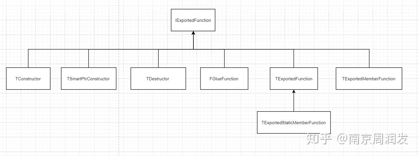 UnLua静态绑定解析 - 知乎