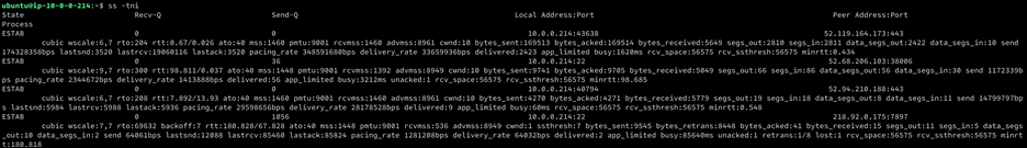 TCP拥塞控制算法–从 CUBIC 到 BBRv2 - 知乎