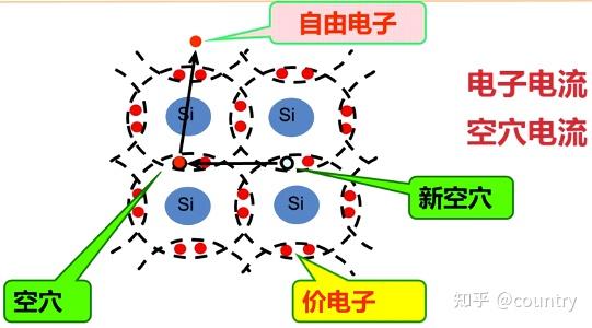 第5章-常用电子元器件-5.1PN结的形成 - 知乎